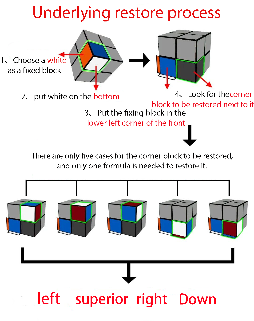 How To Solve 2x2 Rubik S Cube Gocube Vrogue co